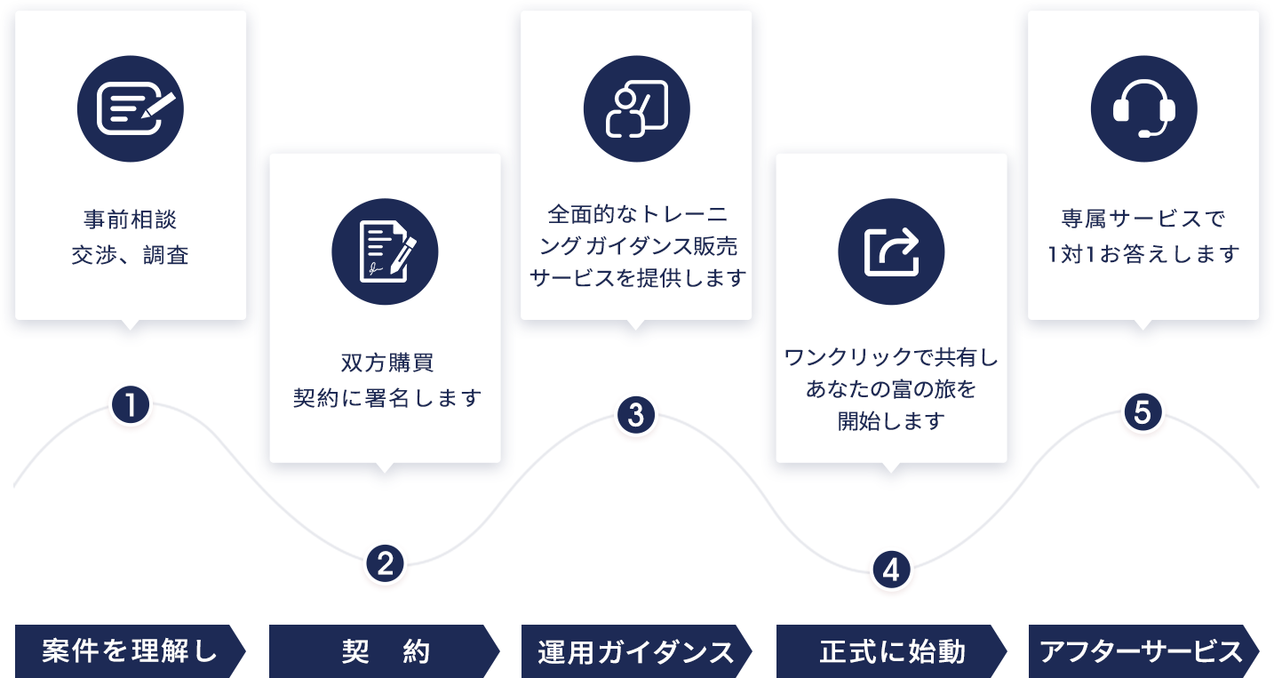 PHROMON日本公式サイト